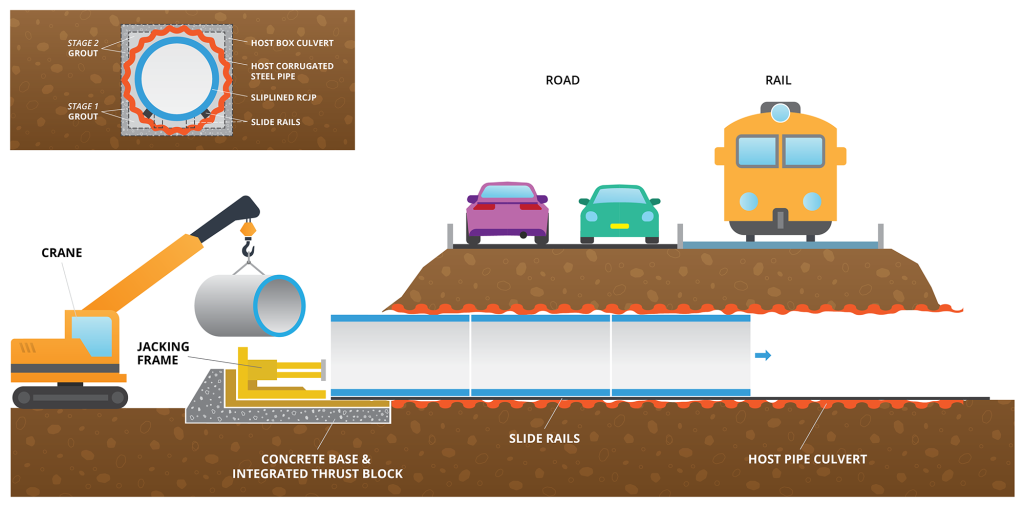 Open Face Pipejacking | Pezzimenti Tunnelbore